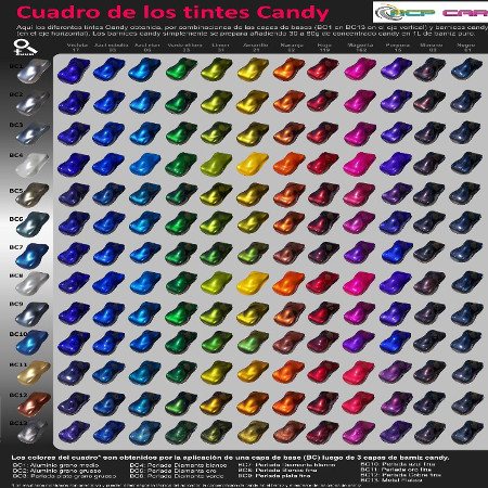 COLORES PINTURA CANDY | Comprar pintura candy y Barnices candy